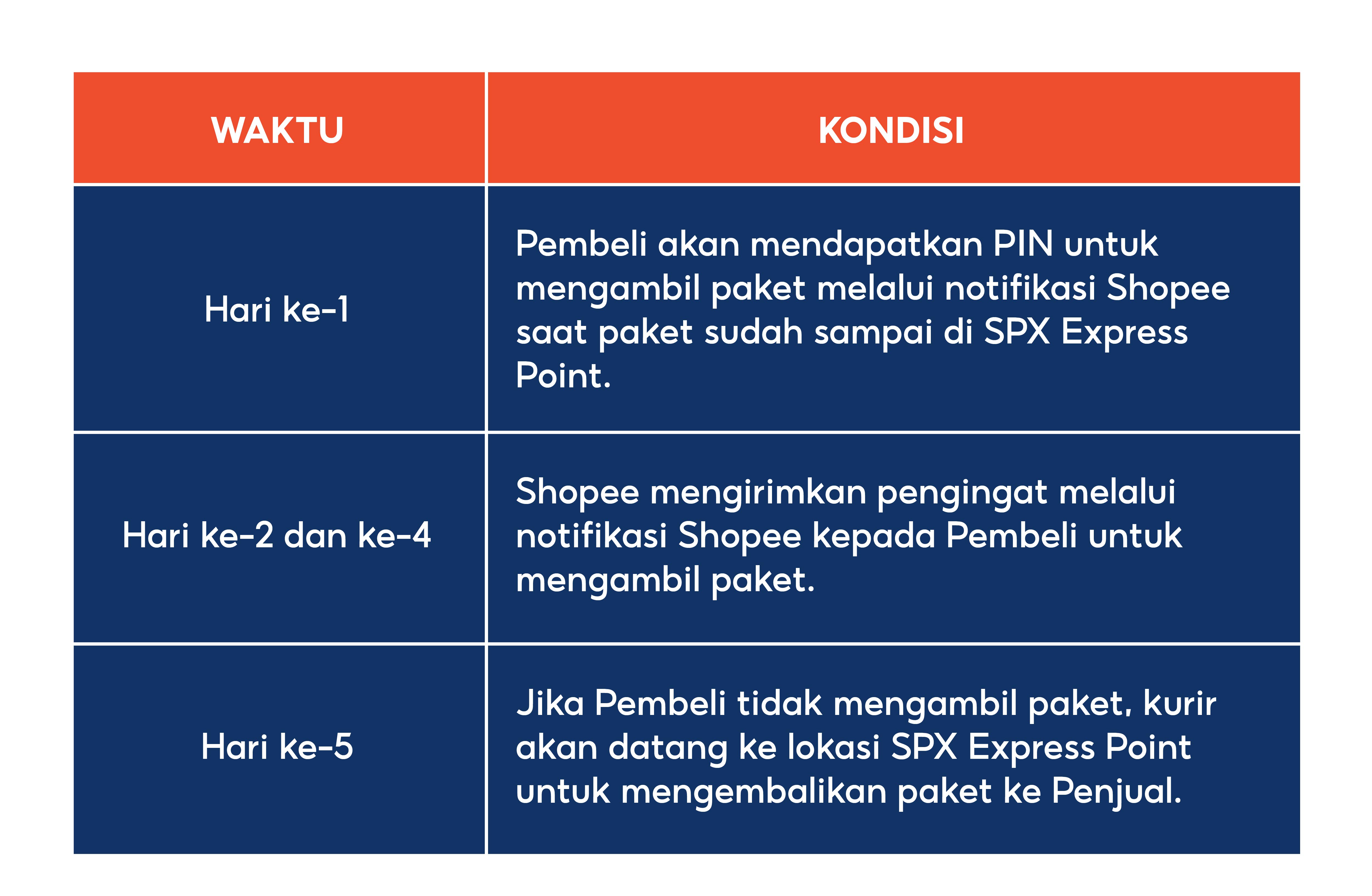 SPX Express Point | Pusat Edukasi Penjual Shopee Indonesia