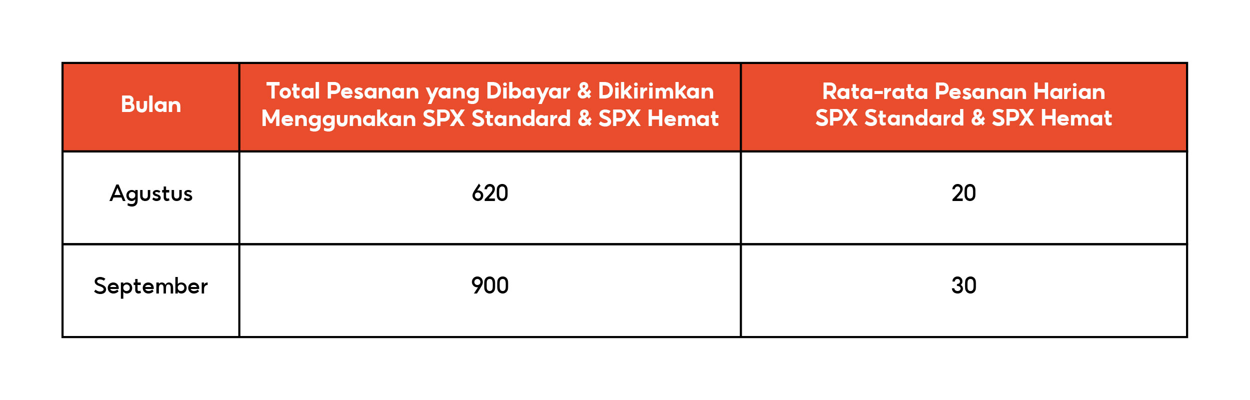 FAQ SPX Express | Pusat Edukasi Penjual Shopee Indonesia
