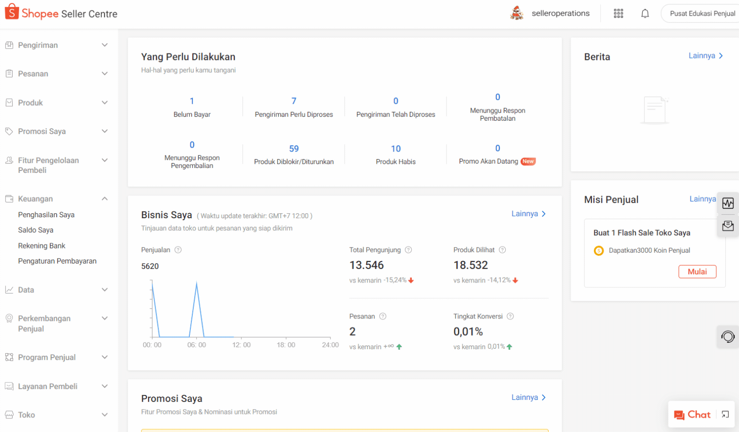 Memahami Laporan Keuangan | Pusat Edukasi Penjual Shopee Indonesia