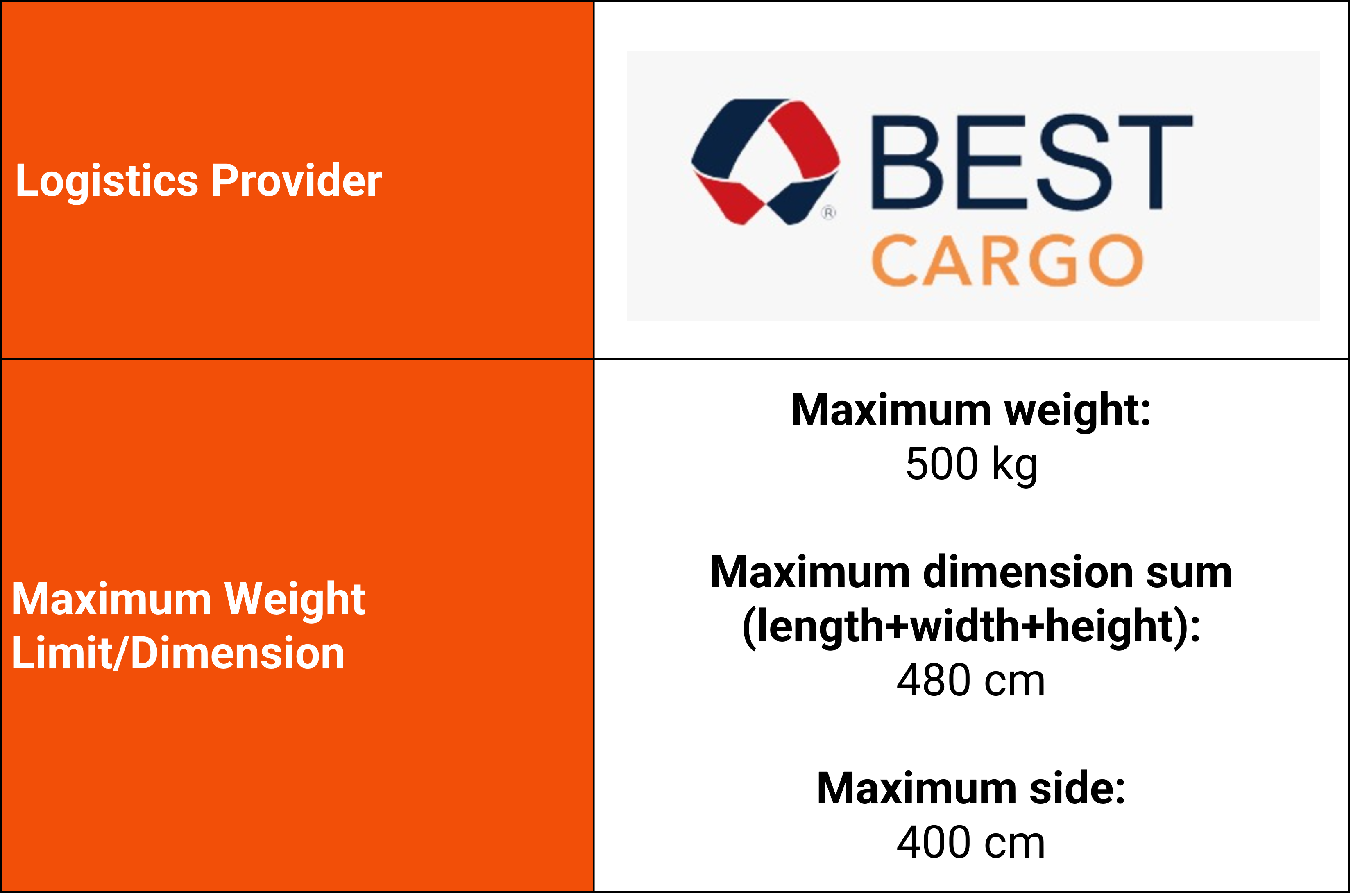 BEST Cargo (Shopee Supported Logistics) | Shopee MY Seller Education Hub