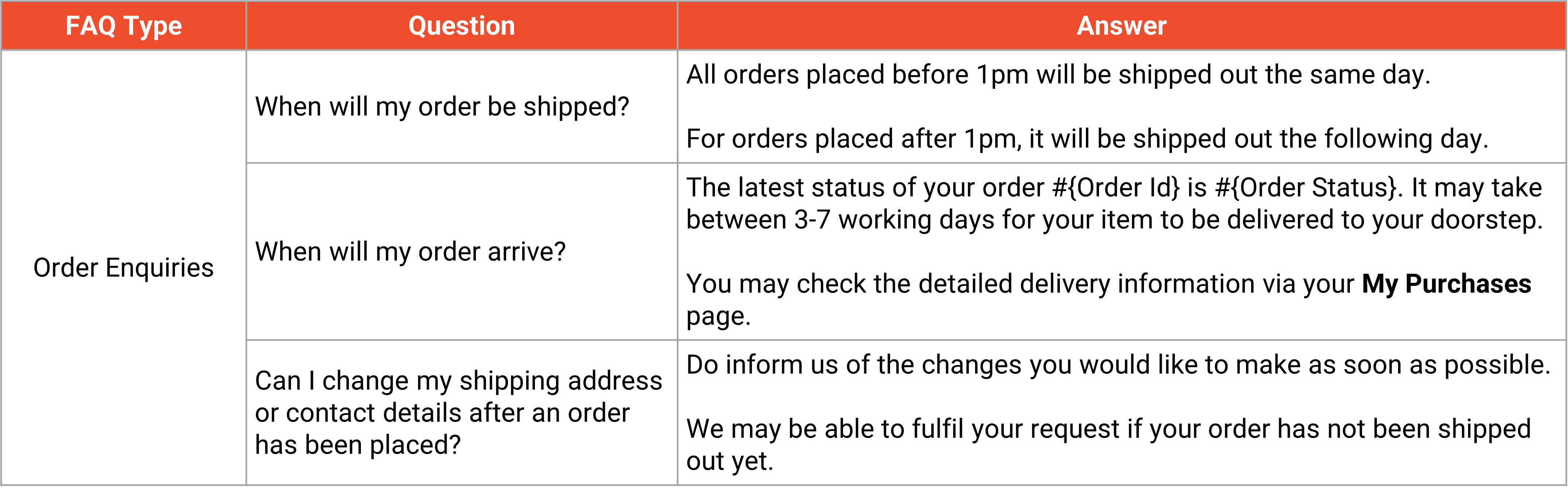 About FAQ Assistant | MY Seller Education [Shopee]