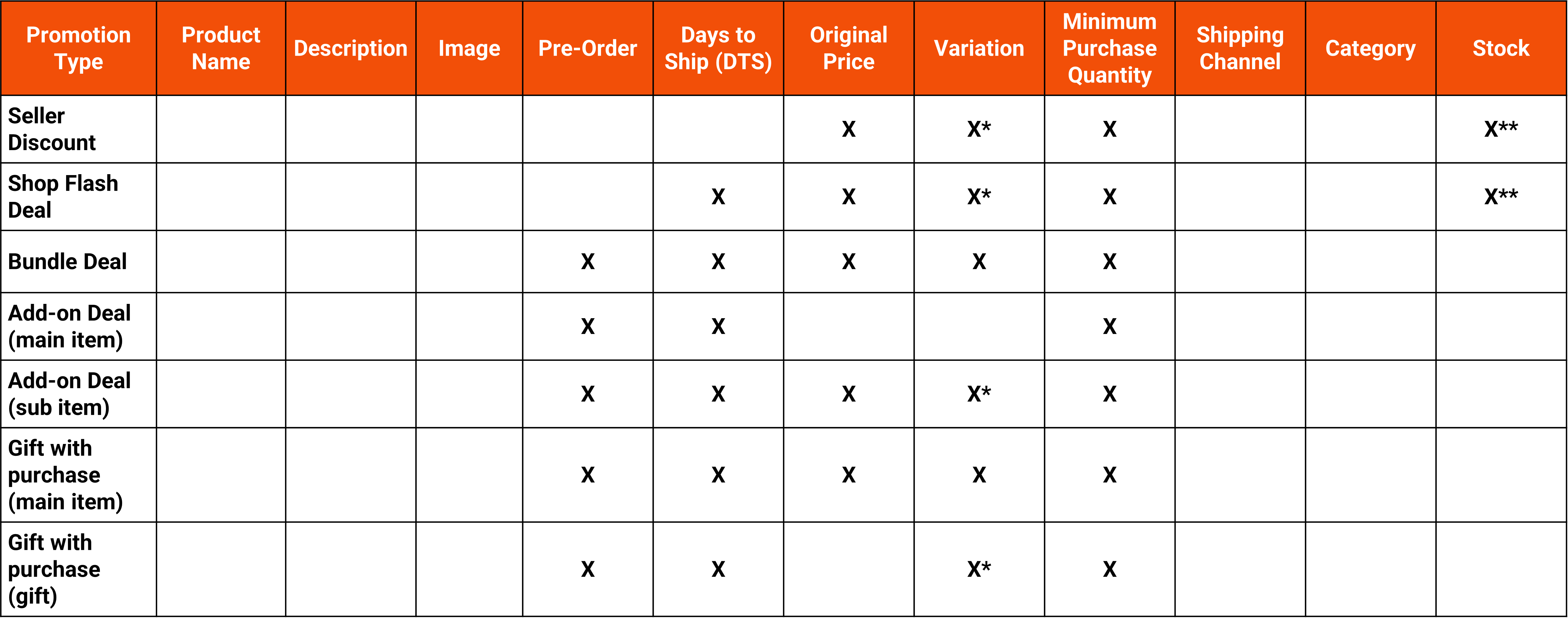 Why can't I edit my product listings? | MY Seller [Shopee]