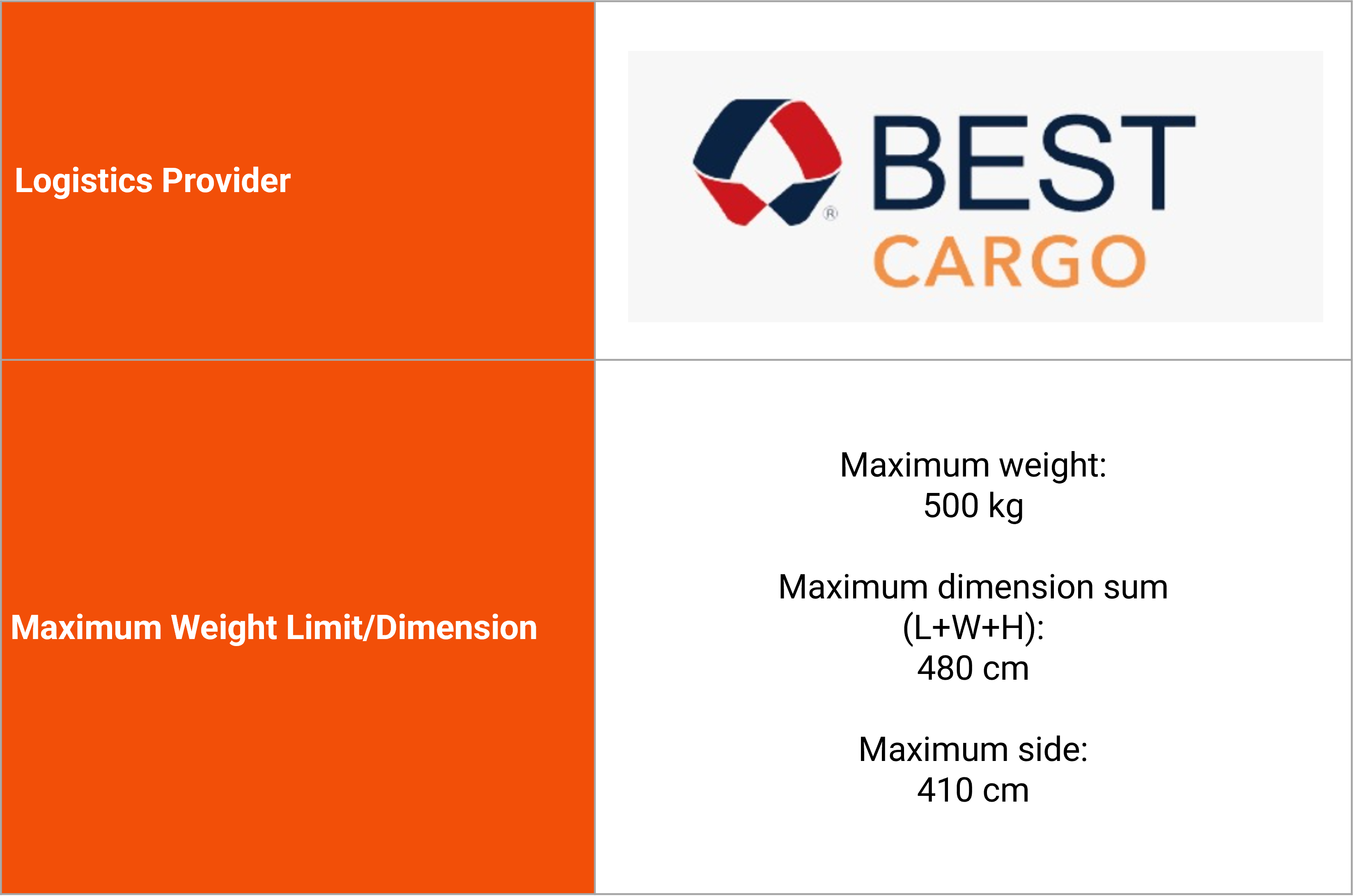 Introduction to BEST Cargo (Shopee Supported Logistics) | Shopee MY ...