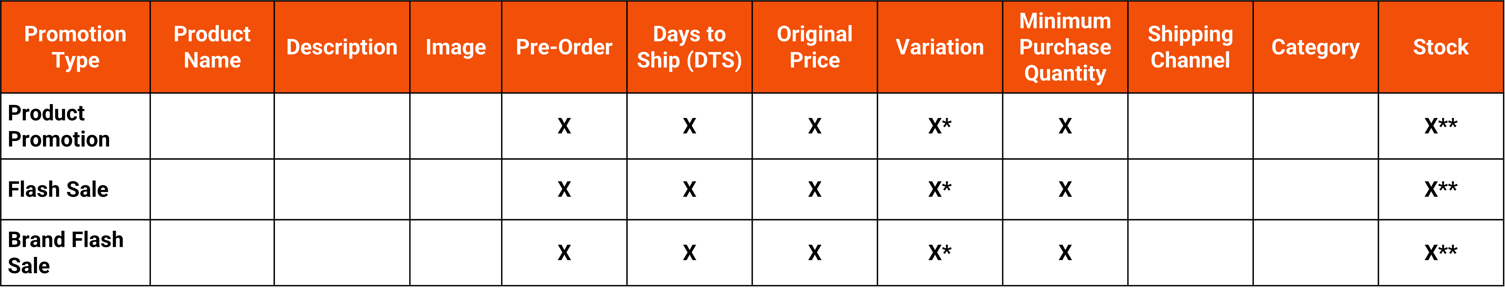 Why can't I edit my product listings? | MY Seller [Shopee]