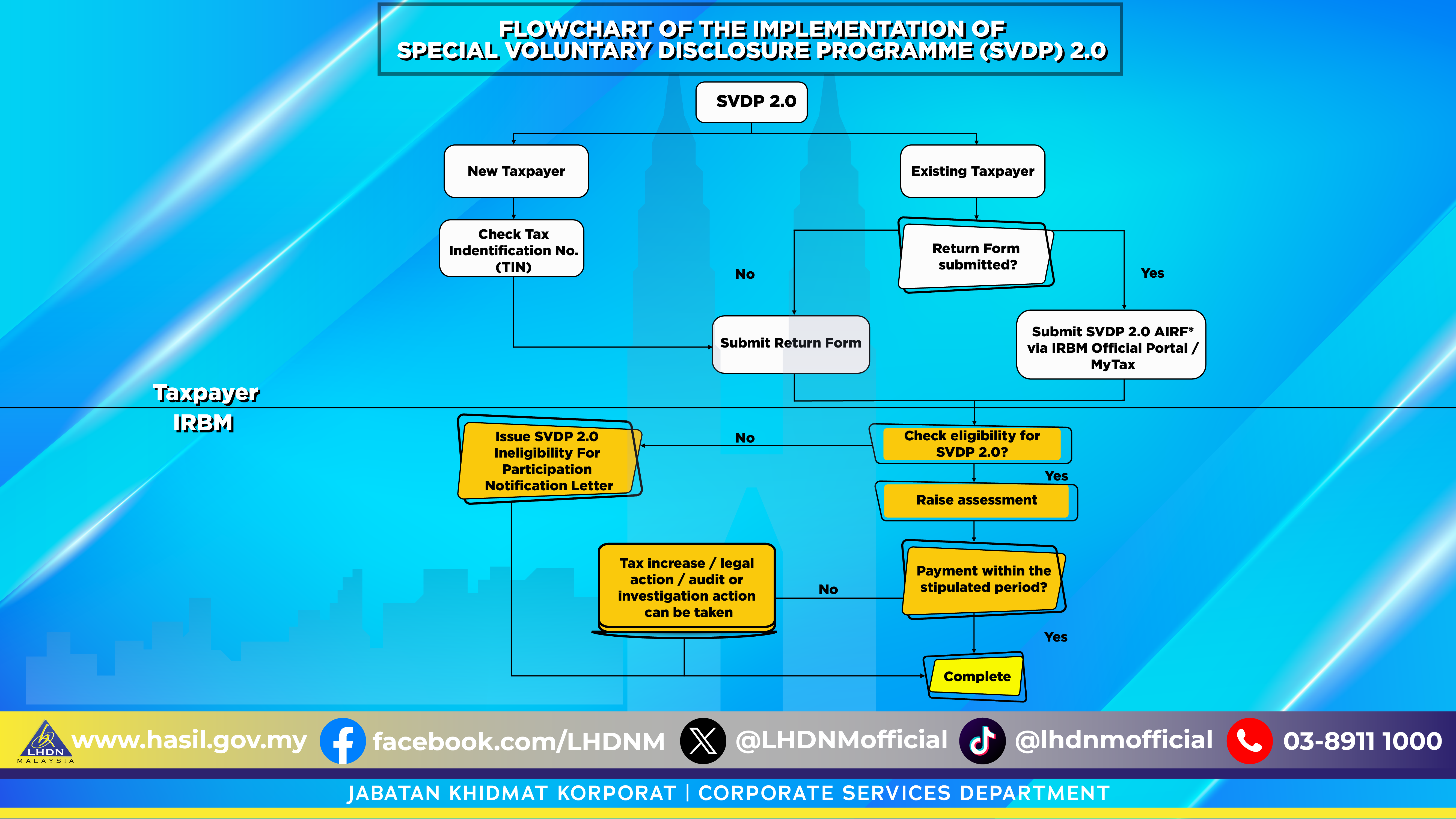 Special Voluntary Disclosure Programme (SVDP) 2.0: Take the opportunity ...