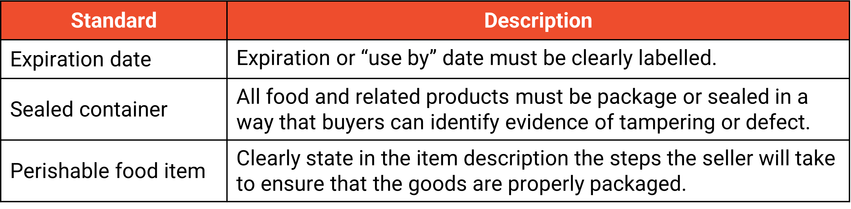 Prohibited Items List | Shopee MY Seller Education Hub