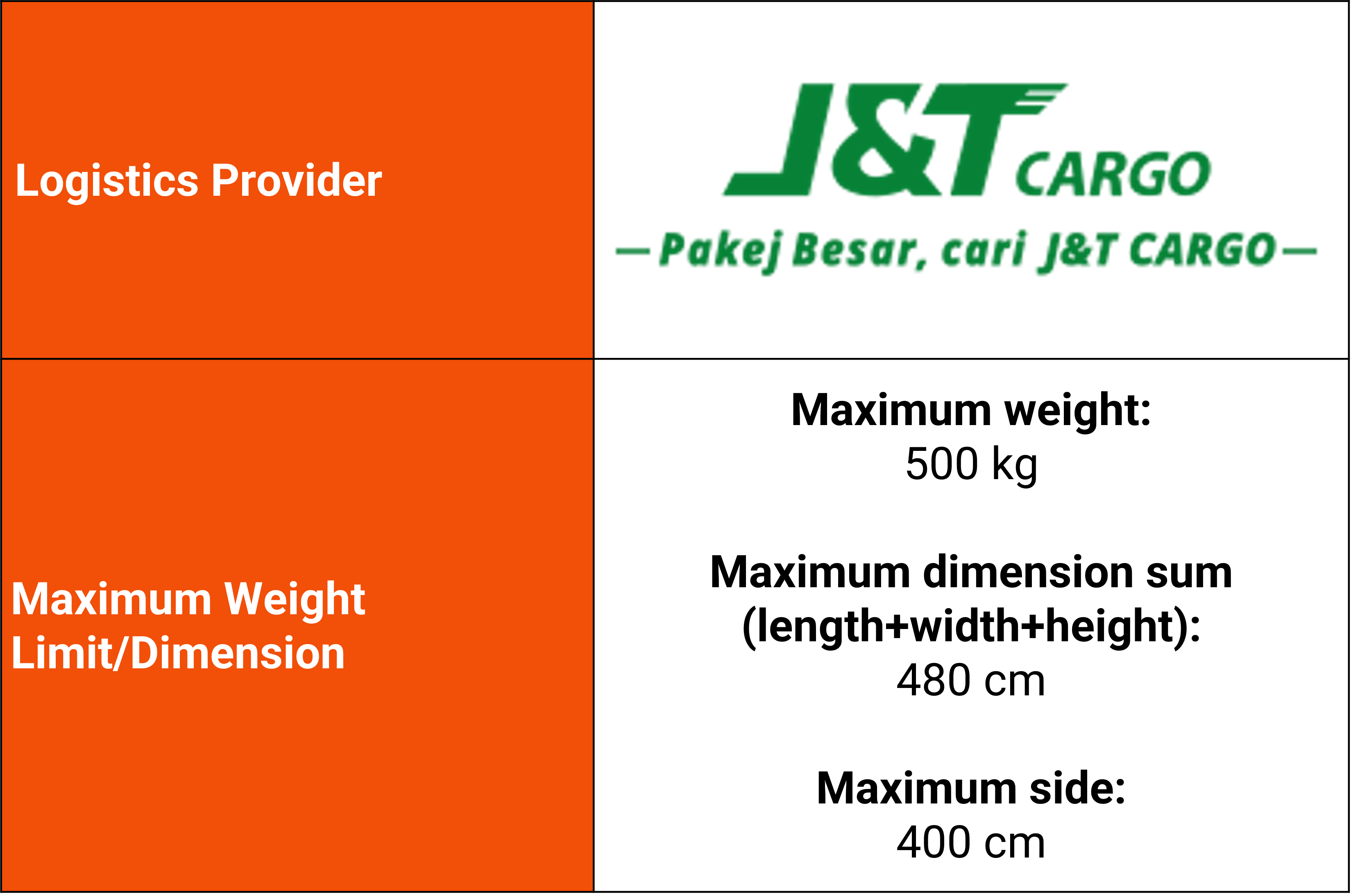 Seller Education Hub