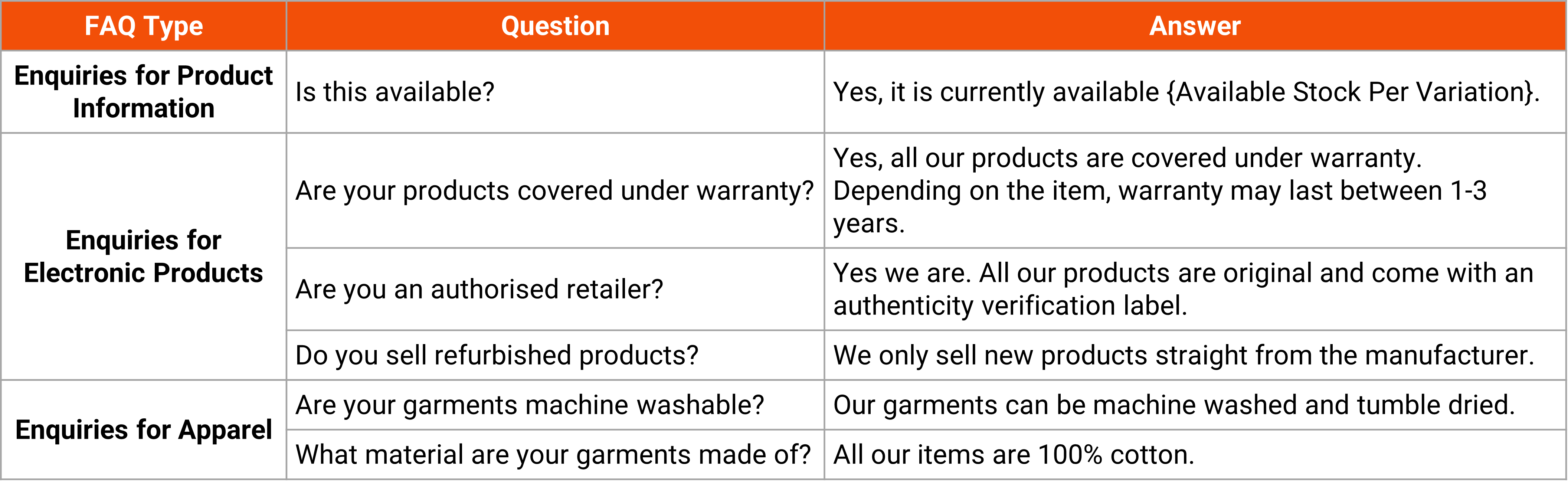About FAQ Assistant | MY Seller Education [Shopee]