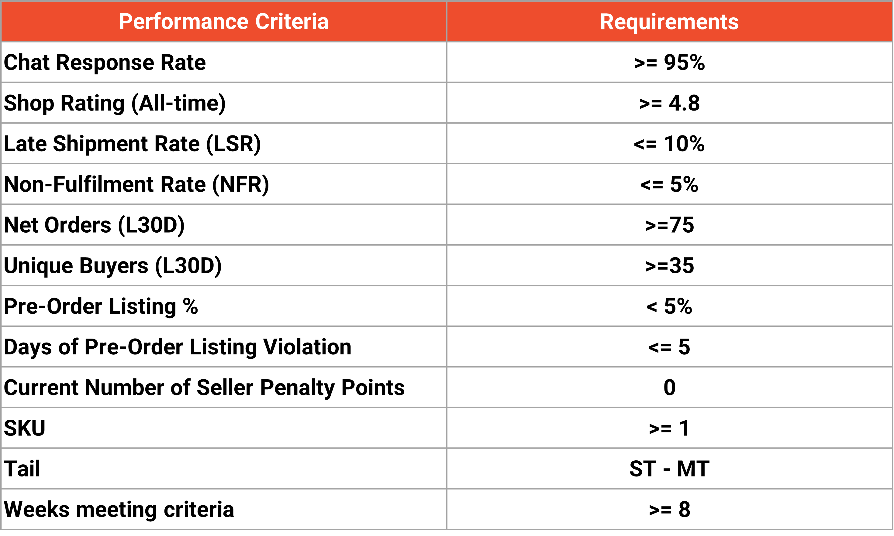 Shopee Mall seller application | Shopee MY Seller Education Hub