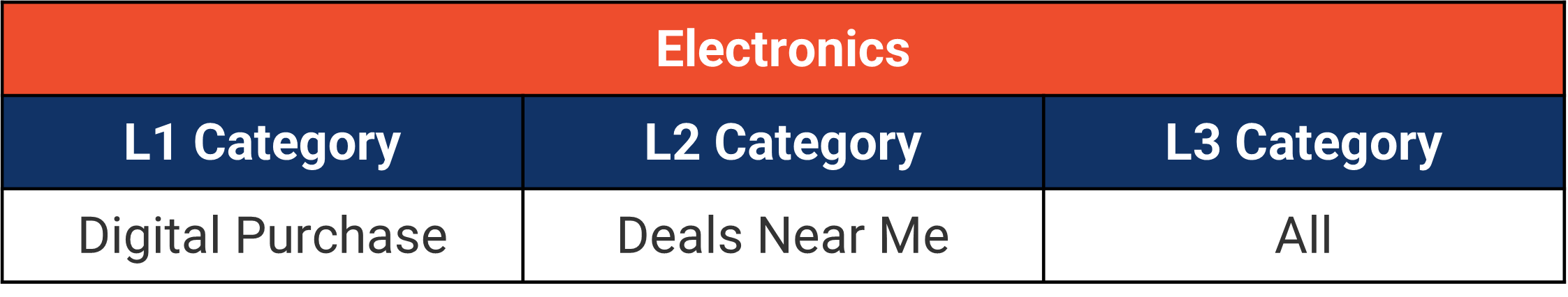 What kind of items are not returnable for “I want to return item in ...