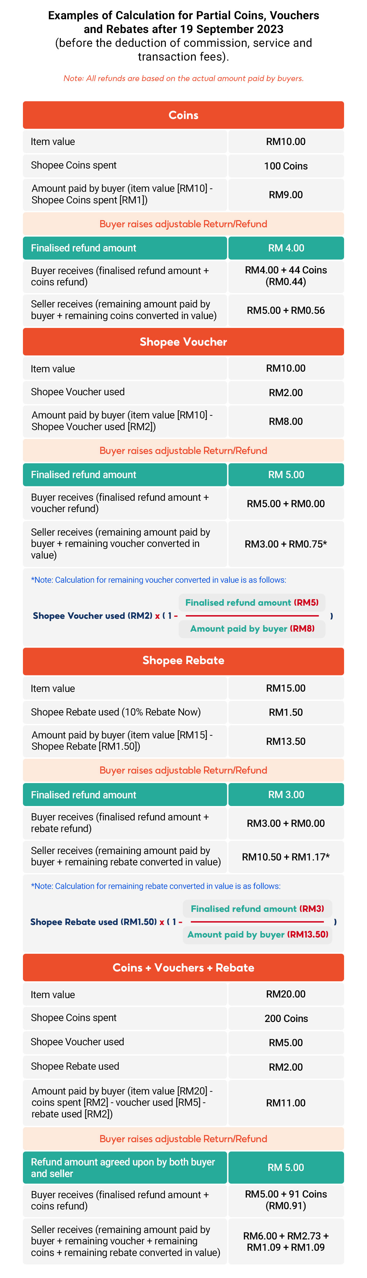 Adjustable Return/Refund cases | Shopee MY Seller Education Hub