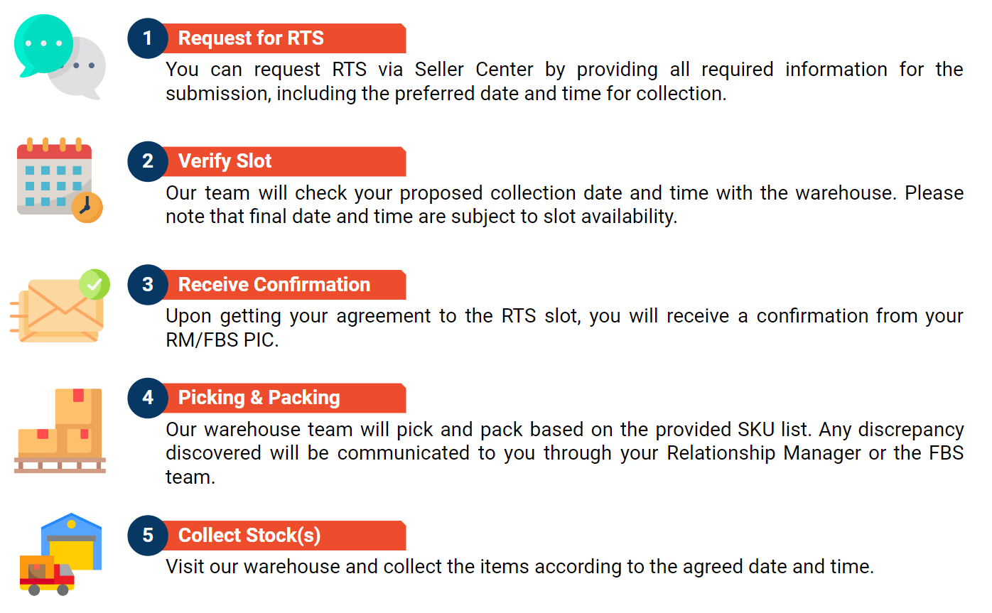 Seller-initiated RTS | Shopee MY Seller Education Hub