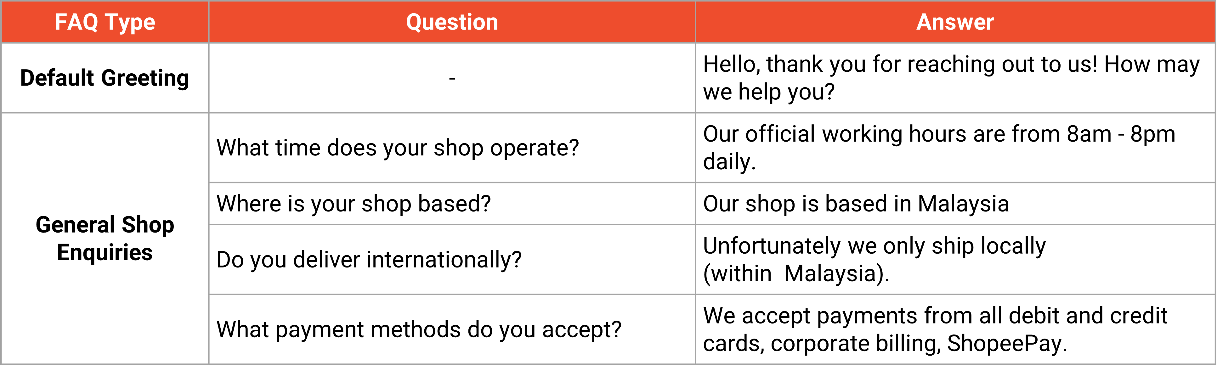 Creating Shop FAQs | MY Seller Education [Shopee]