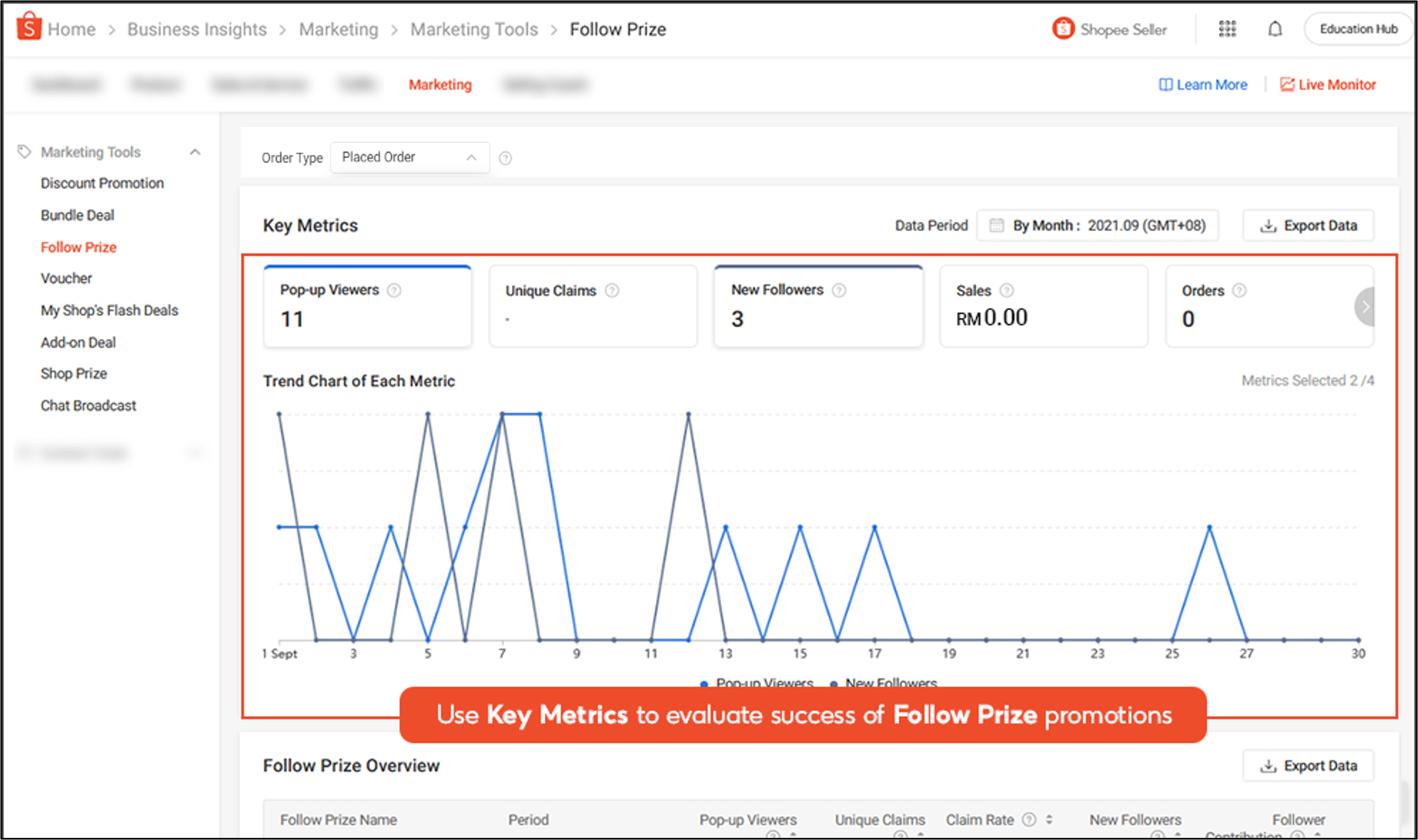 Reviewing marketing efforts | MY Seller Education [Shopee]