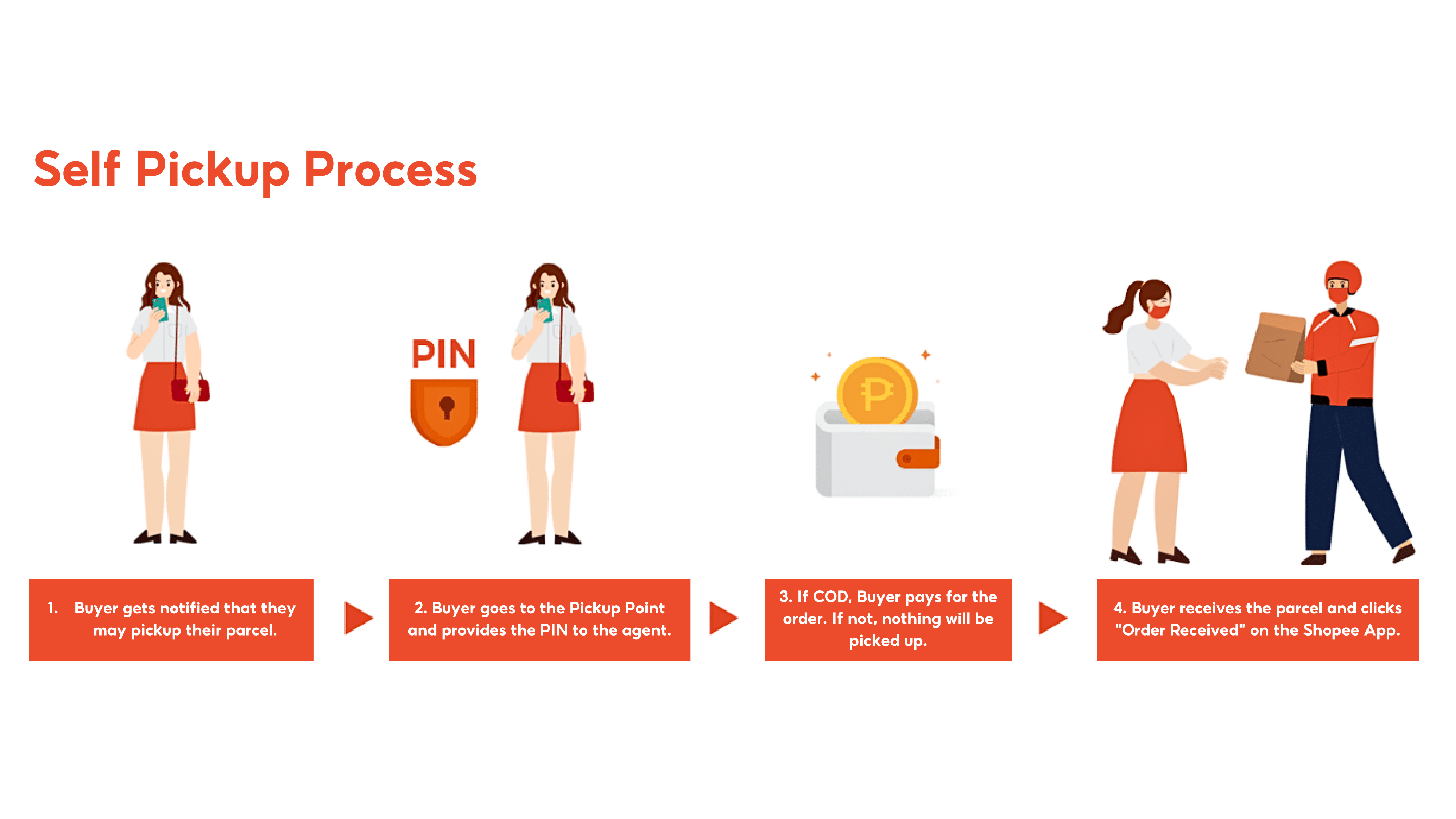 Shopee Self Pickup | Shopee PH Seller Education Hub