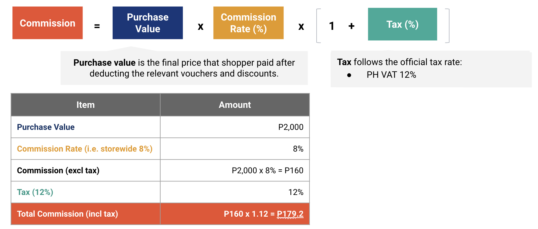 Payment & Commission Computation | Shopee PH Seller Education Hub