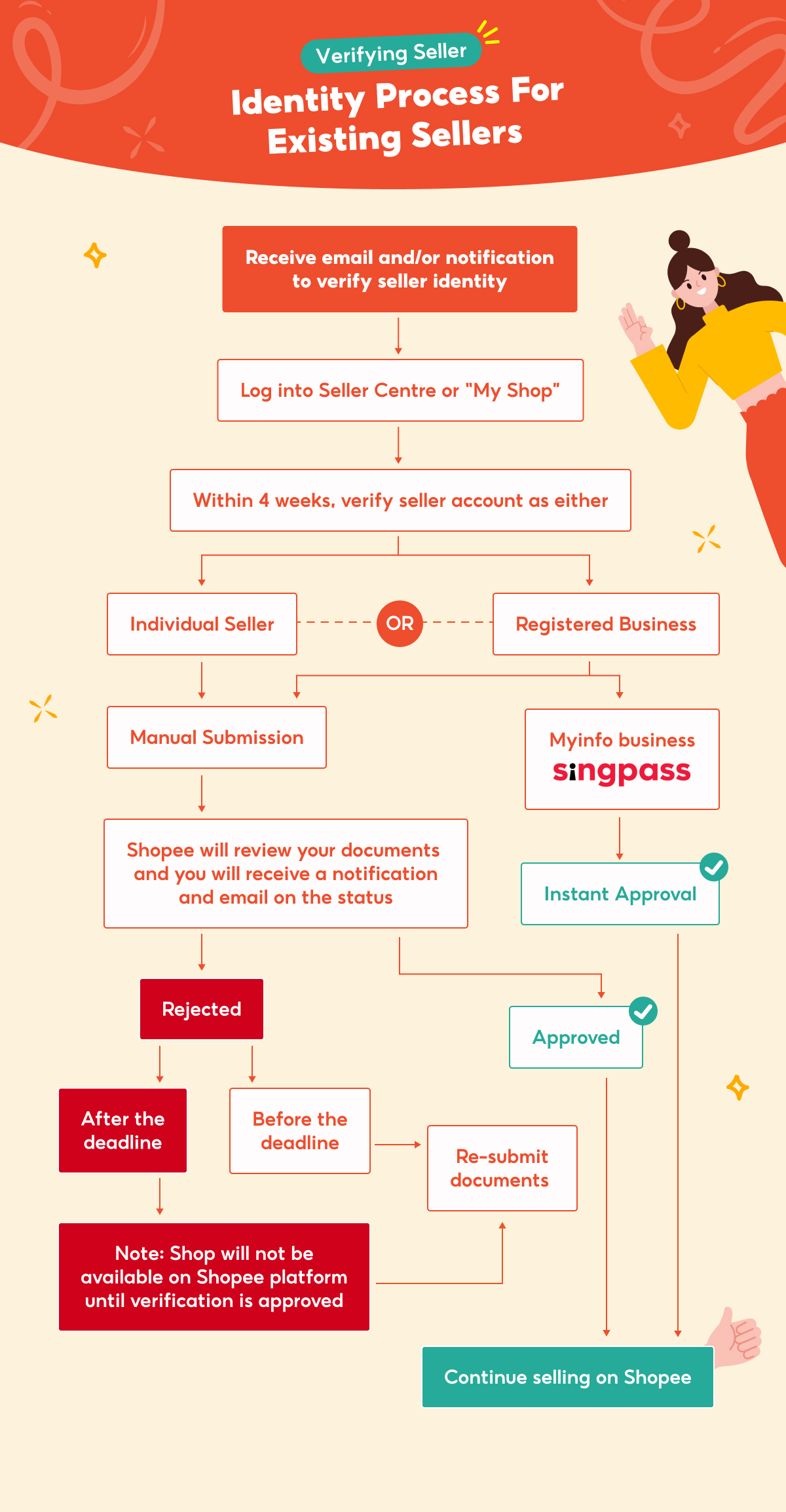 Verifying Seller Identity | SG Seller Education [Shopee]
