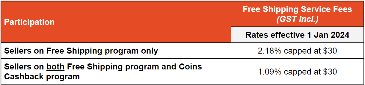 Joining Free Shipping Special Programme | SG Seller Education [Shopee]