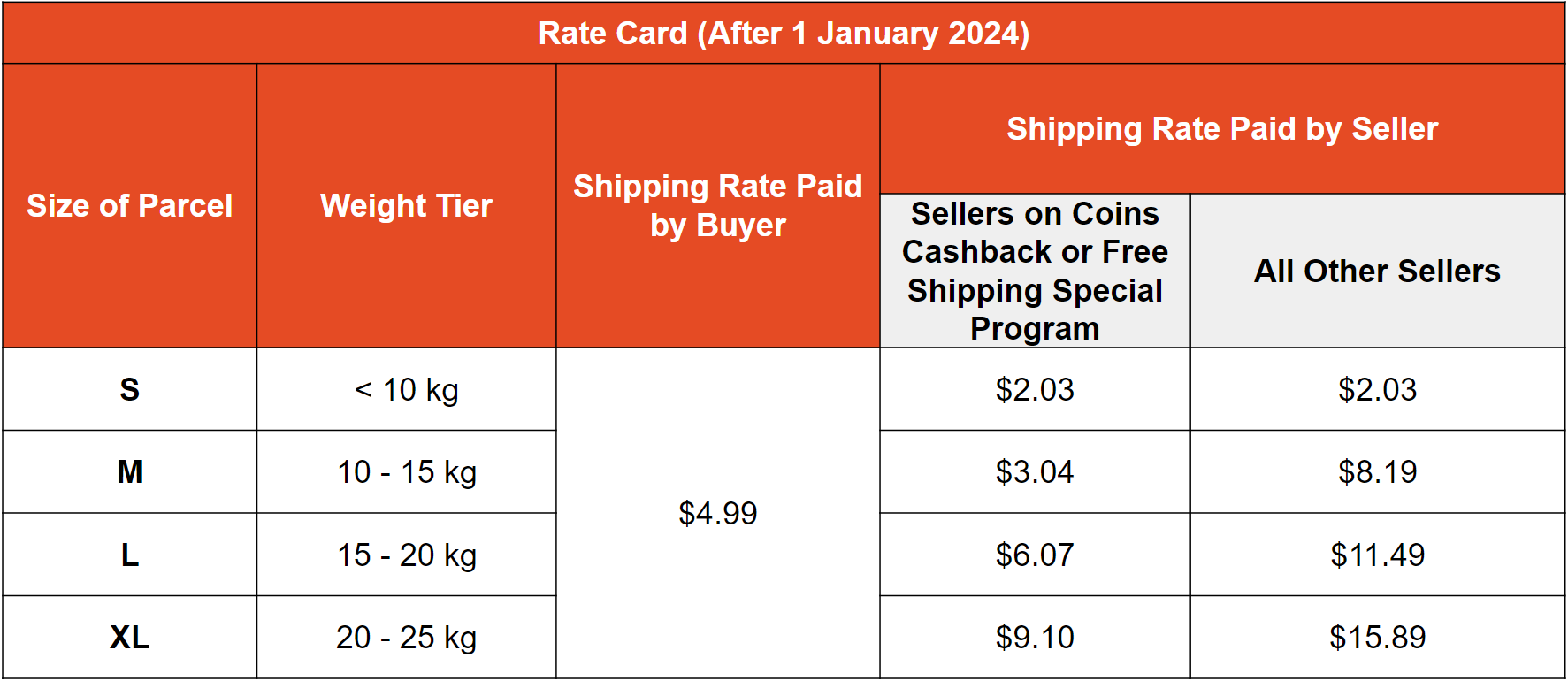 Overview on Shopee Supported Logistics | Shopee SG Seller Education Hub