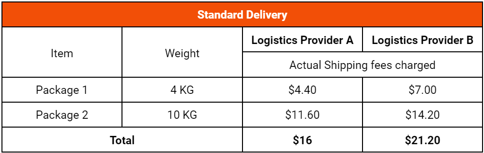 Seller Education Hub