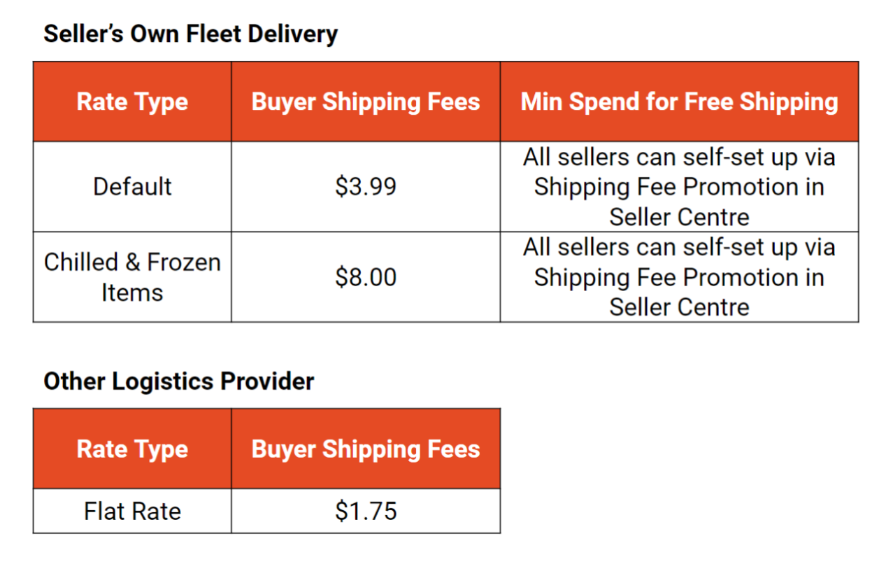 Standardization of Shipping Fees for Non-Integrated Channels | Shopee ...