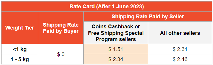 Seller Education Hub