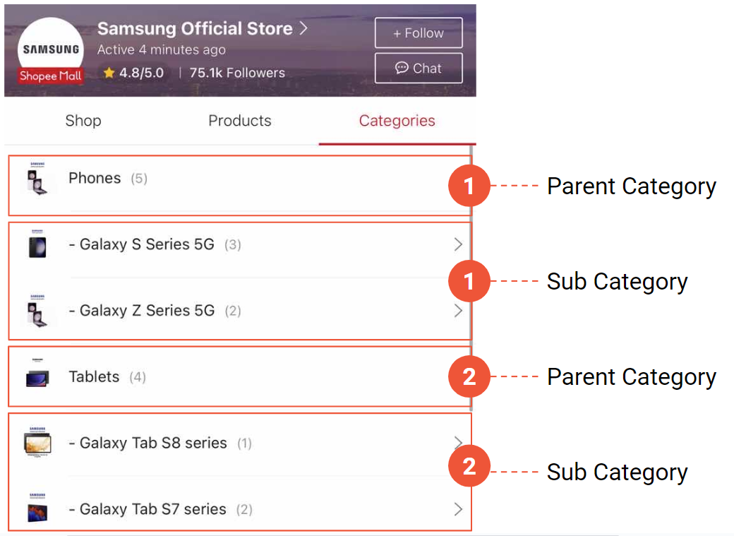 About Shop Categories | SG Seller Education [Shopee]