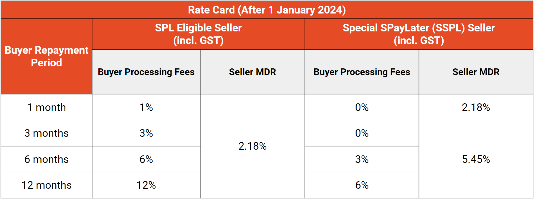 How are SPayLater Orders Shown in My Income? | Shopee SG Seller ...