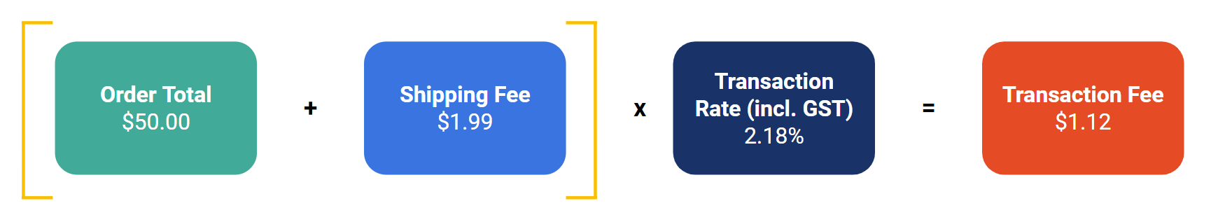 Calculation of seller fees | SG Seller Education [Shopee]