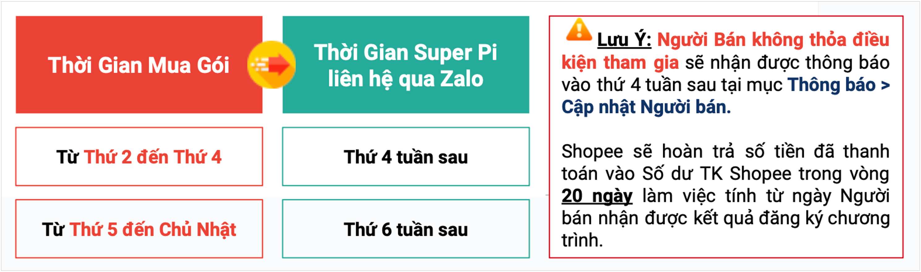 Những Điều Cần Biết Về Super Pi - Trợ Lý Vận Hành Chuyên Nghiệp | Học ...